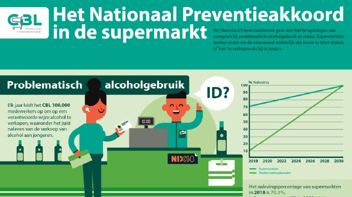 Bekijk hier de maatwerk infographic voor CBL