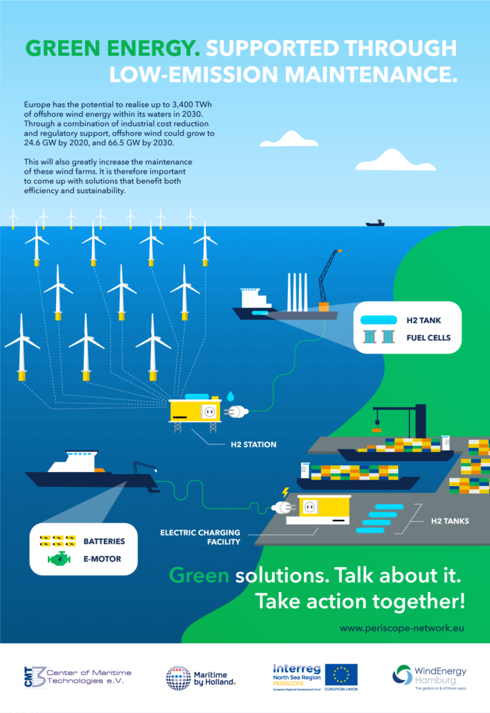 Maritime Technology - Windframes | Infographic | Cooler Media