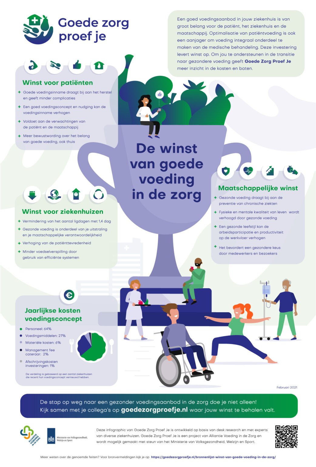 Wat is een infographic? Alles wat je moeten weten én meer | Cooler Media