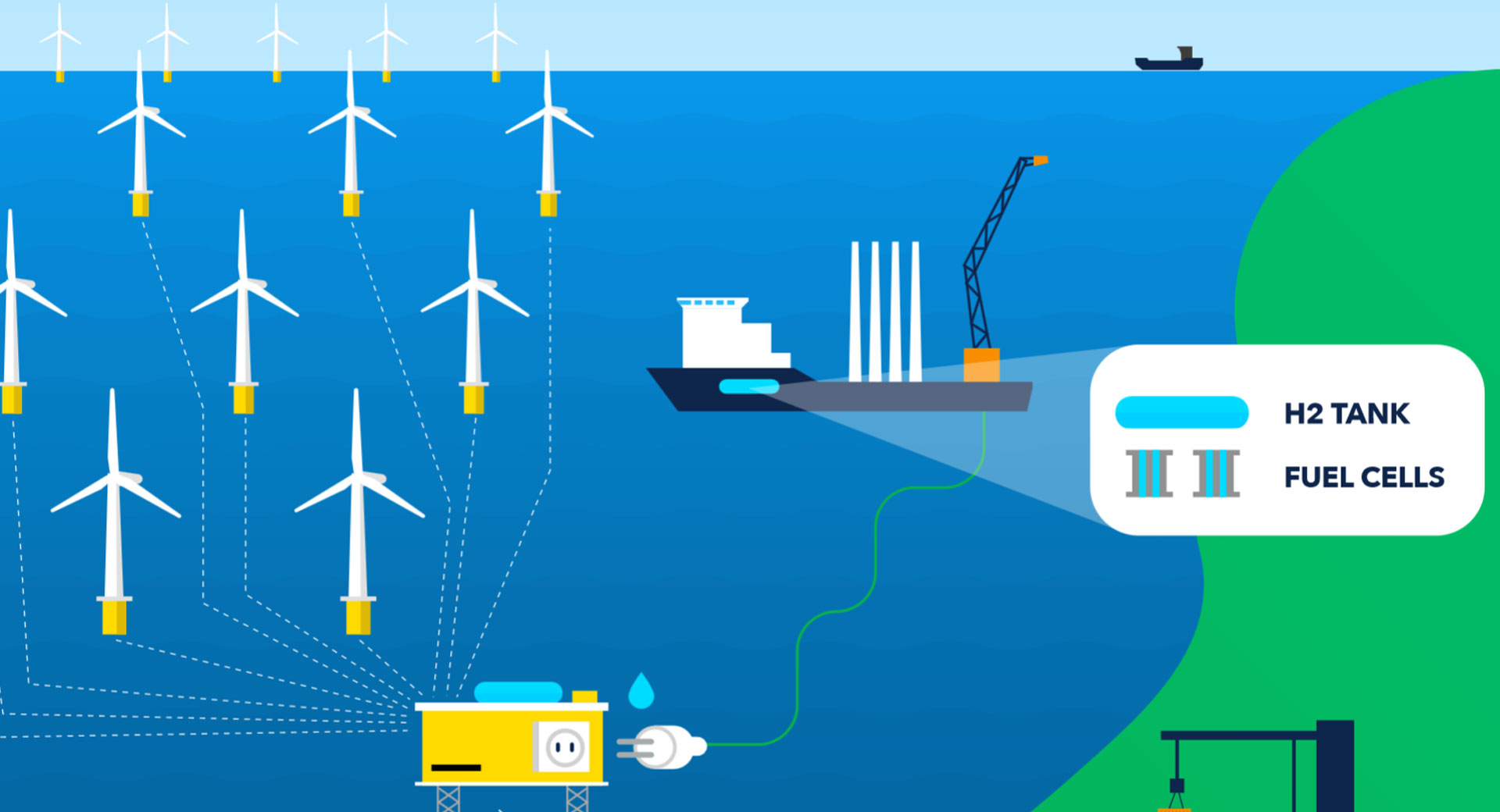 Infographic voor Maritime Technology | Cooler Media