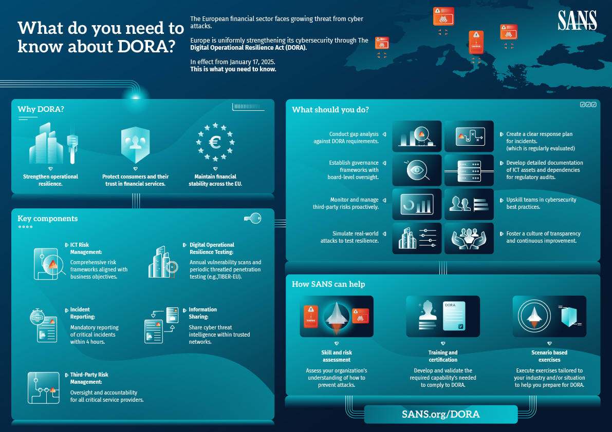 Uitleg over DORA voor SANS Institute - Cooler Media